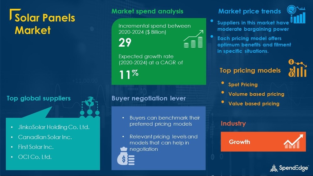 Solar Panels: Sourcing And Procurement Report| Evolving Opportunities ...