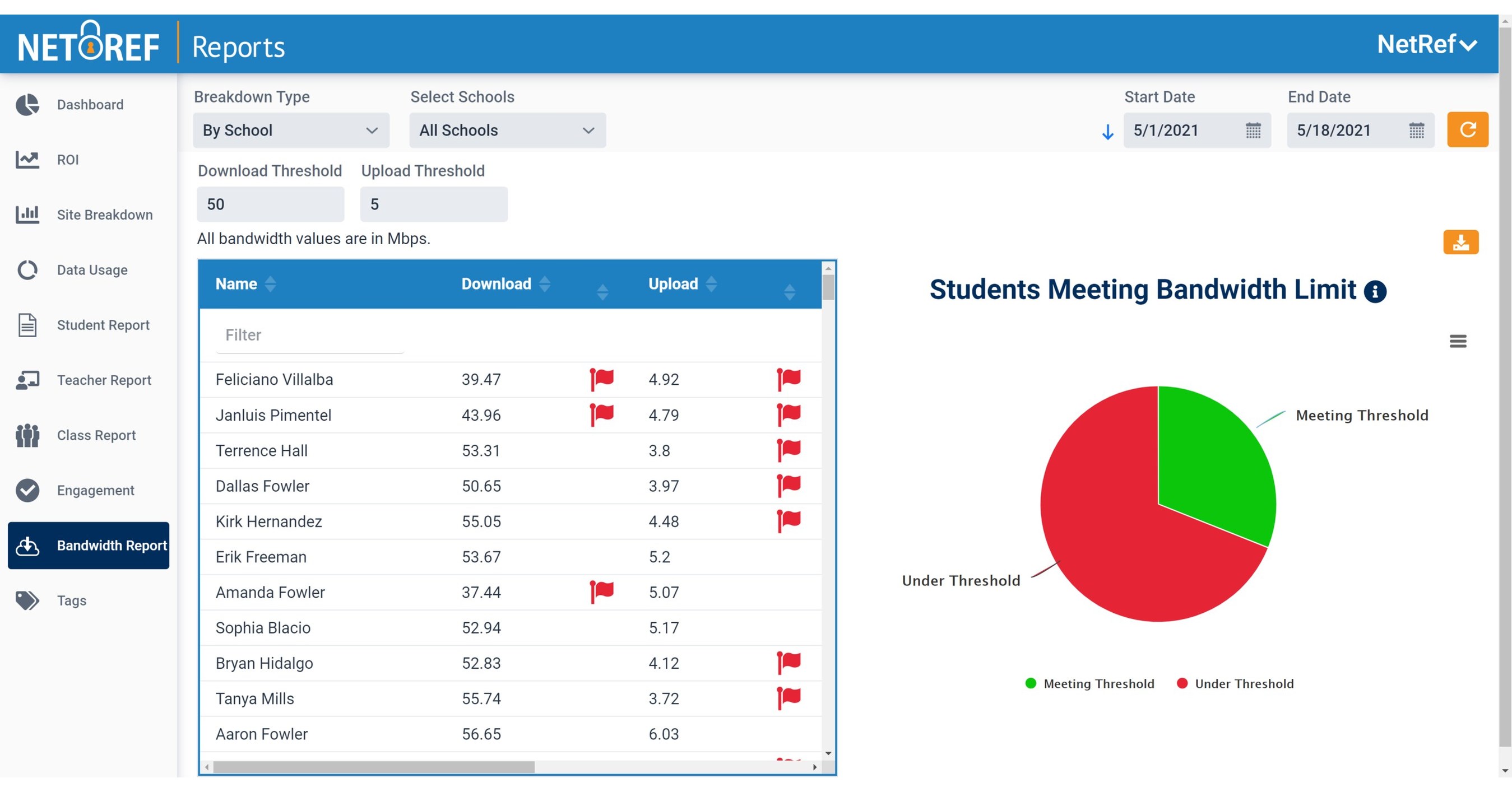NetRef Provides Critical Data about Internet Bandwidth to School ...