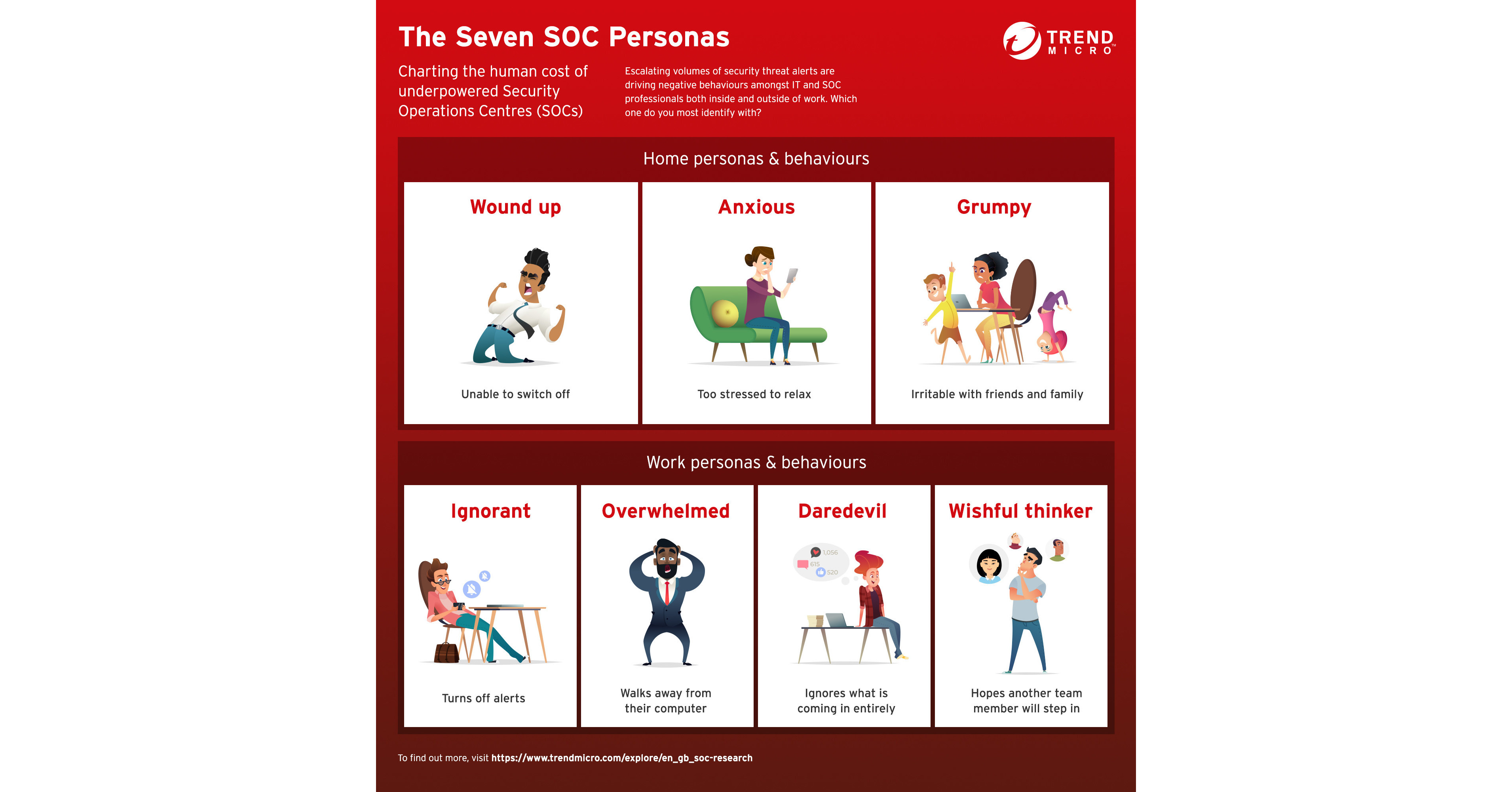 70% Of SOC Teams Emotionally Overwhelmed By Security Alert Volume - May ...