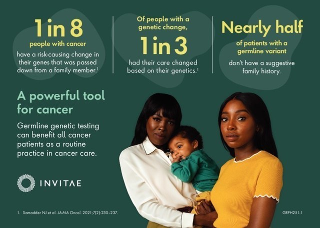 Germline genetic testing can benefit all cancer patients as a routine ...