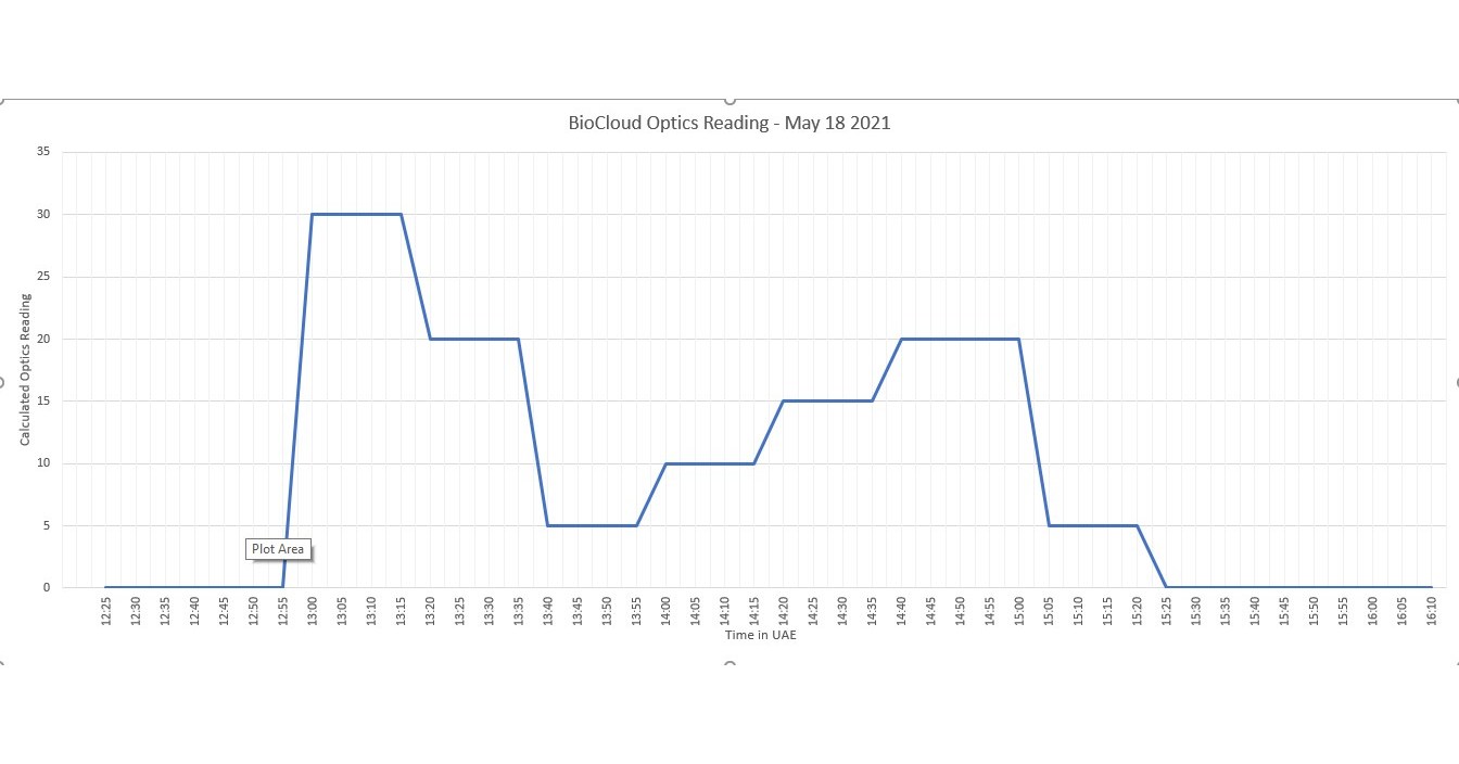 Kontrol BioCloud Delivers Successful Real-Time COVID-19 Detection