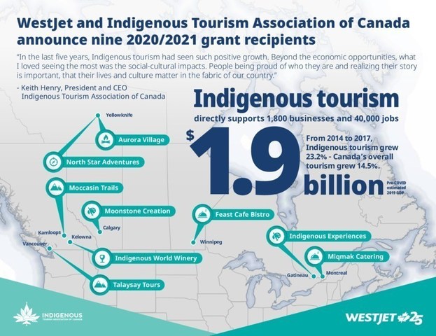 WestJet and Indigenous Tourism Association of Canada (ITAC) roll out ...