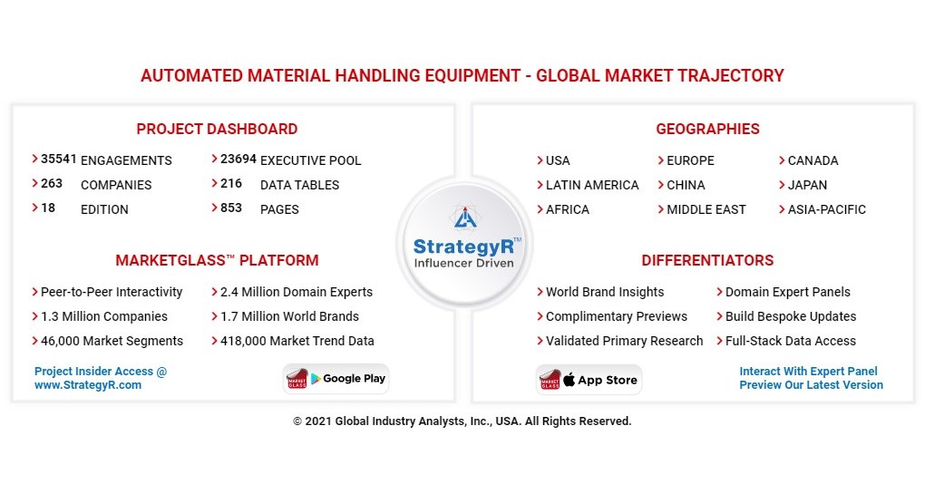 Global Automated Material Handling Equipment Market to Reach $59.5 ...