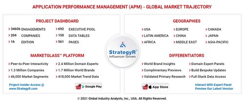Global Application Performance Management (APM) Market to Reach $12 ...