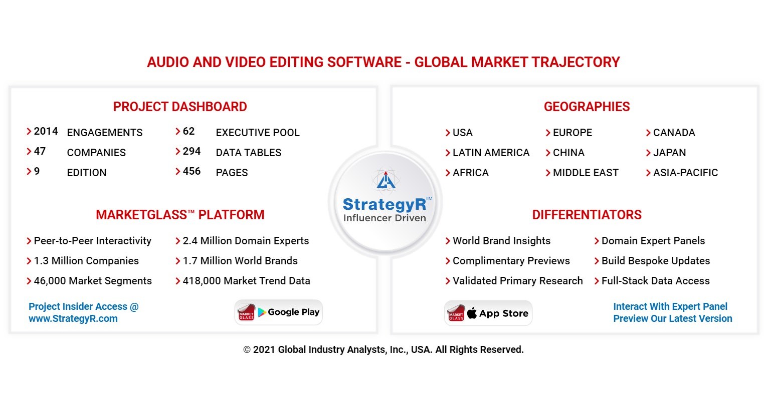 Global Audio and Video Editing Software Market to Reach $4.8 Billion by ...