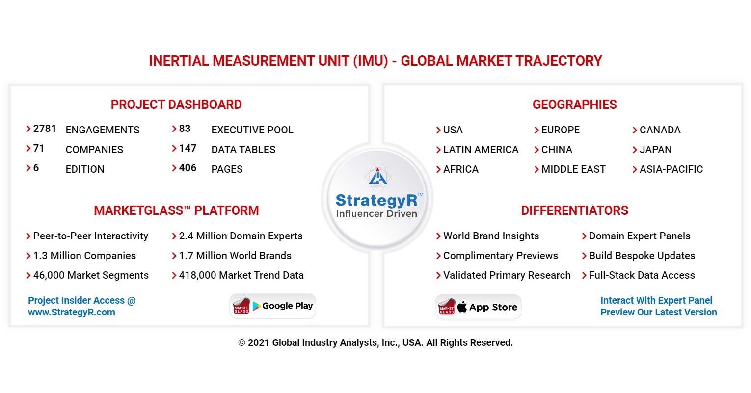 Global Inertial Measurement Unit (IMU) Market to Reach $22.3 Billion by 2026