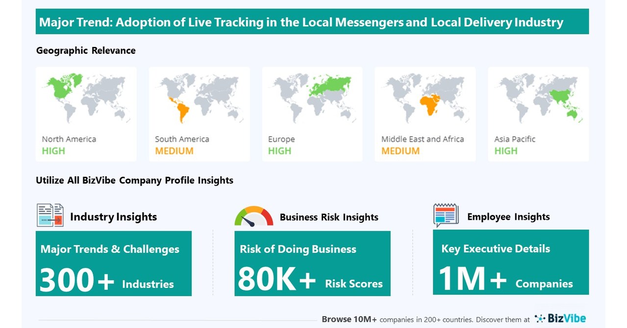 Company Insights for the Local Messengers and Local Delivery Industry ...