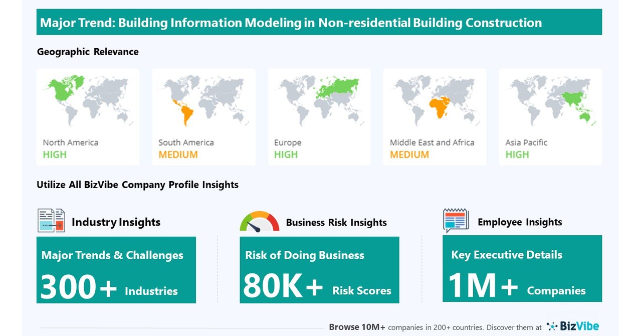 Building Information Modeling to Have Strong Impact on Non-residential ...