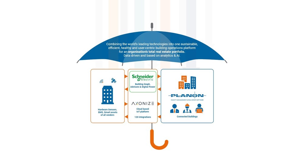 Planon acquires Axonize, an IoT platform provider, and introduces its ...