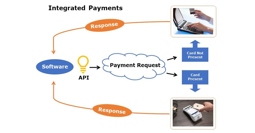 Linked2pay Launches Integrated Payments Solution with PAX Technology Inc.