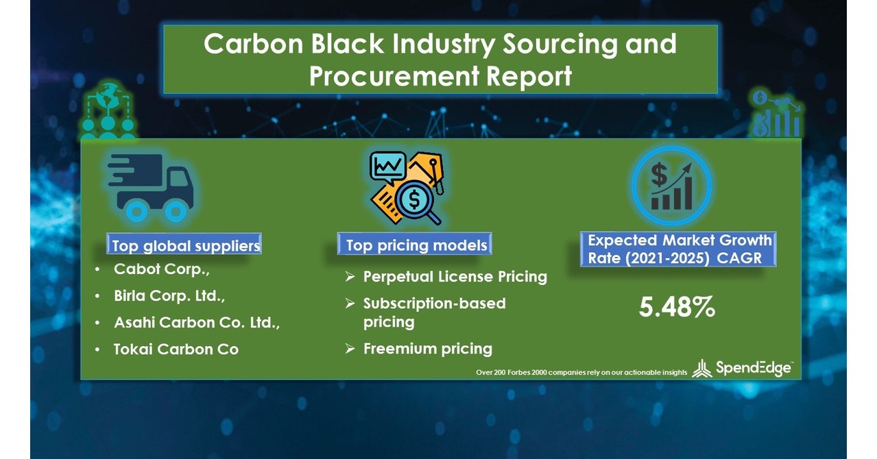 Carbon Black Industry: Sourcing and Procurement Report| Evolving ...