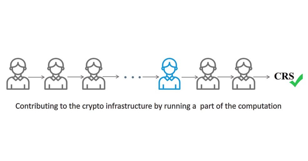PlatON Presents a Secure Multi-Party Computation Ceremony Lumino