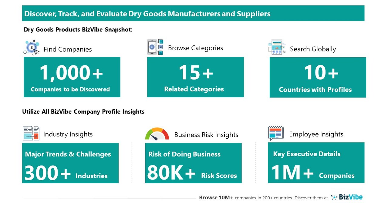 Evaluate and Track Dry Goods Companies | View Company Insights for ...