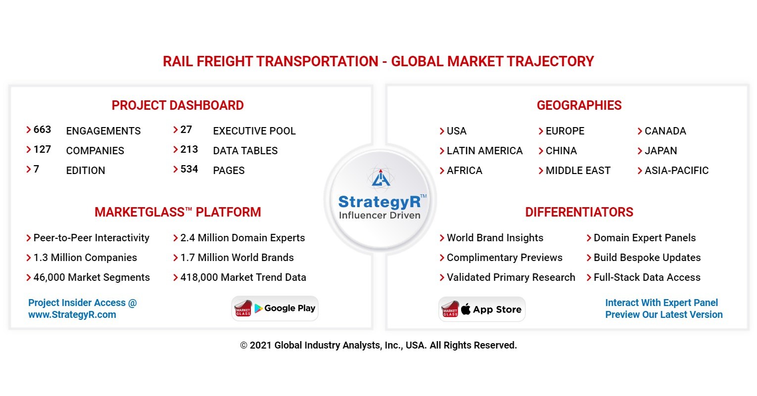 Global Rail Freight Transportation Market to Reach $205.3 Billion by 2026