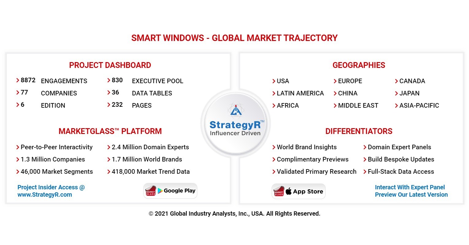 Global Smart Windows Market to Reach $6.8 Billion by 2026
