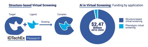 Structure-Based Virtual Screening Heating up AI in Drug Discovery ...