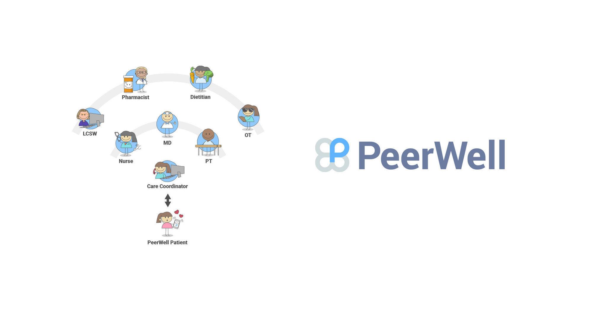 Digital health leader PeerWell adds Dr. Jonathan Slotkin to the Board ...