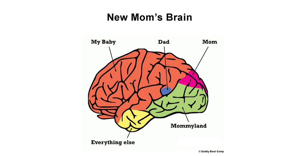 Dear Moms-To-Be, How to Get a Great Dad & Partner, Love Dads