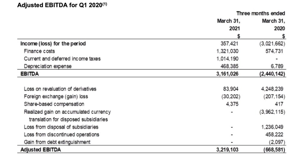 Soma Gold Provides a Corporate Update