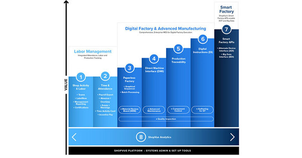 ShopVue Announces Its 100th Certification Class for Manufacturing ...