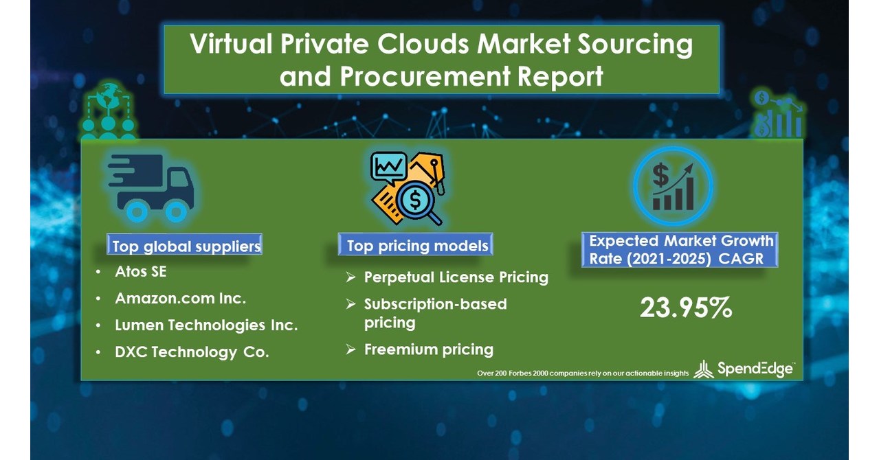 Virtual Private Clouds Market Prices will increase by 4%-8% by 2025 | SpendEdge