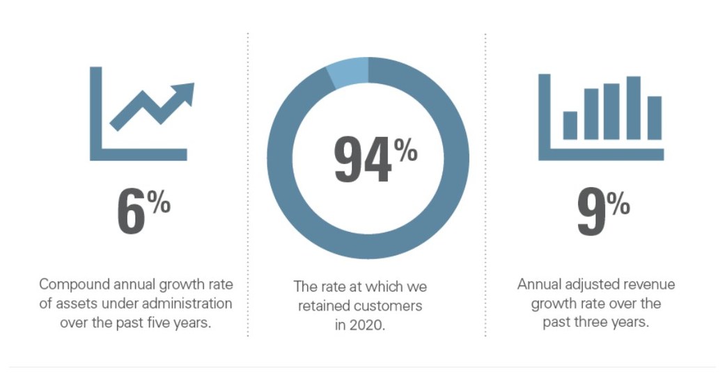 OneAmerica® Emerges From "Pandemic Year" with Strong Capital Position ...