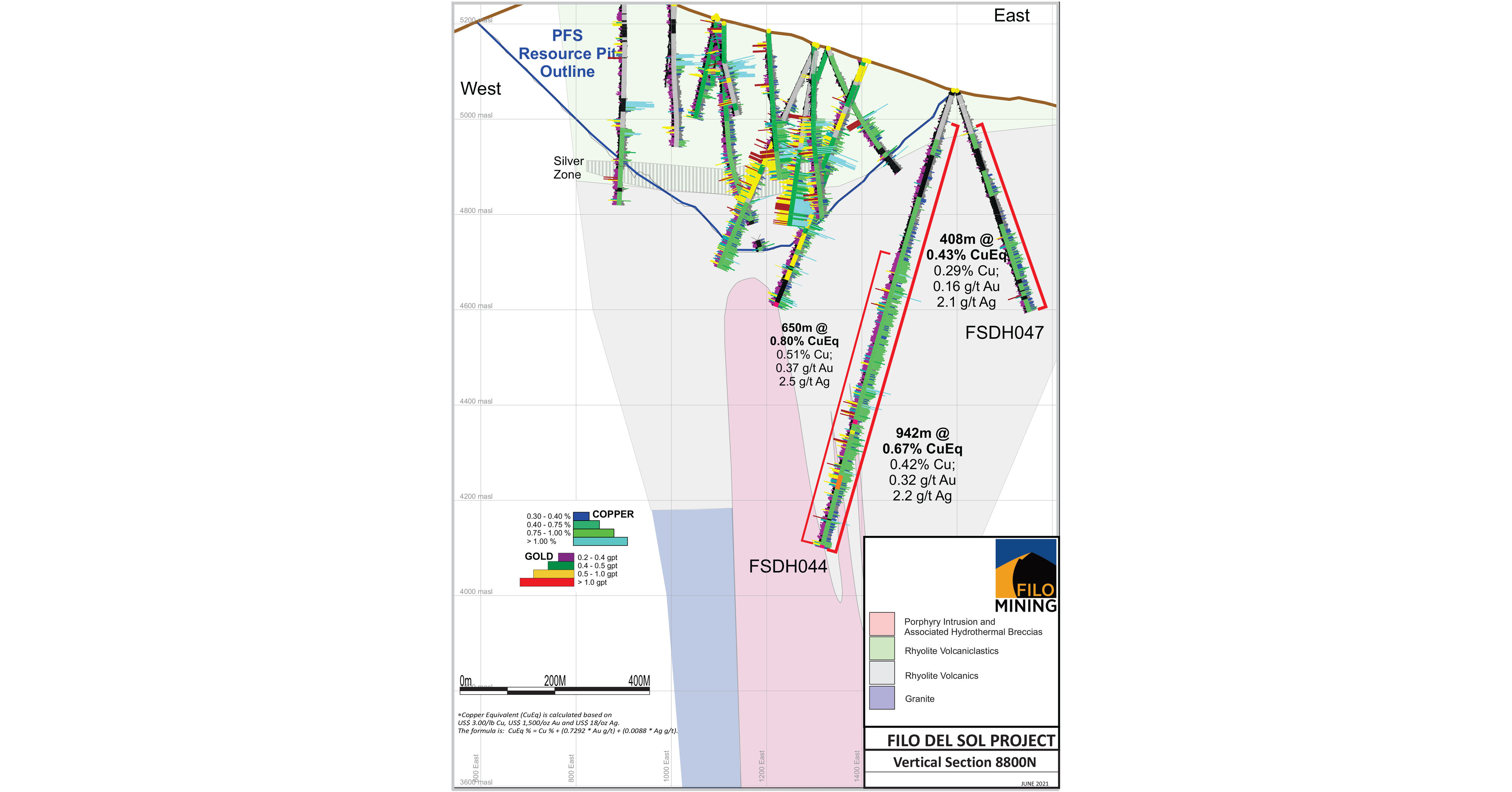 Filo Mining Reports 1,081m at 0.88% CuEq; including 352m at 1.16% CuEq ...