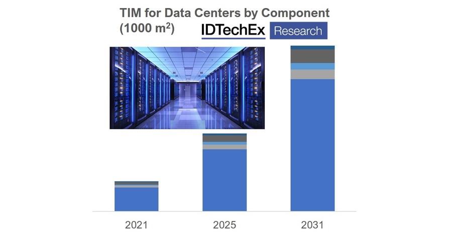 IDTechEx Reveals How Key Data Center Trends Impact Thermal Interface ...