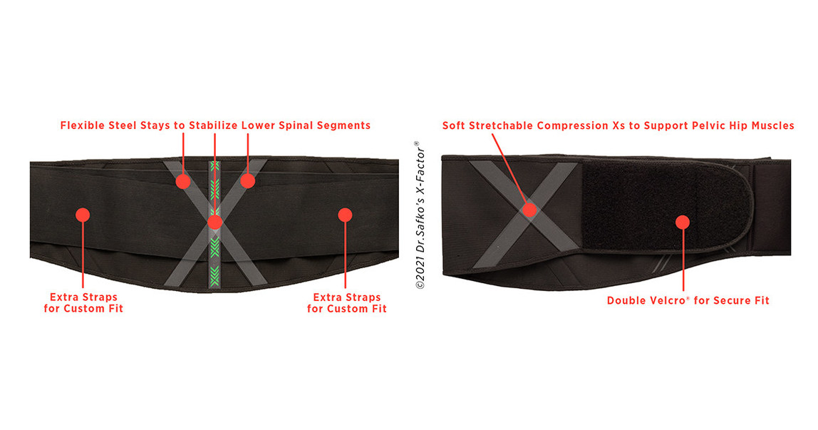 Brand New, Revolutionary X-Factor Belt® Lauded As Gamechanger For ...