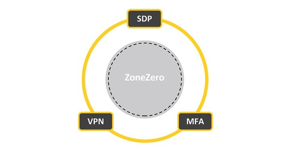 ZoneZero Enables Immediate Compliance With President Joe Biden's ...