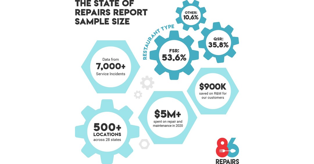 Malfunctions on the 'Cold-Side' and Optimized Provider Performance ...