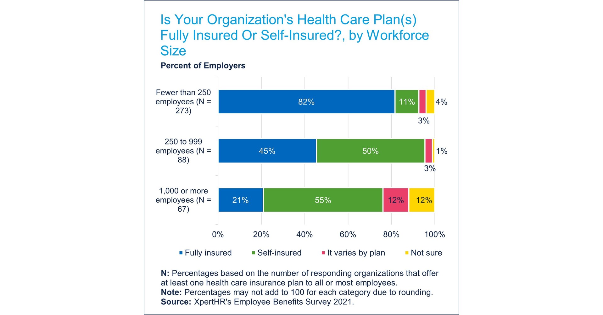 Over Eight in 10 Employers with a Traditional 401(k) Plan Provide ...