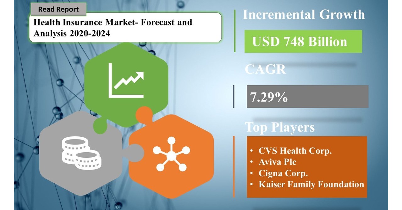 Health Insurance Market Size to Reach USD 748 Billion by 2024 at a CAGR ...