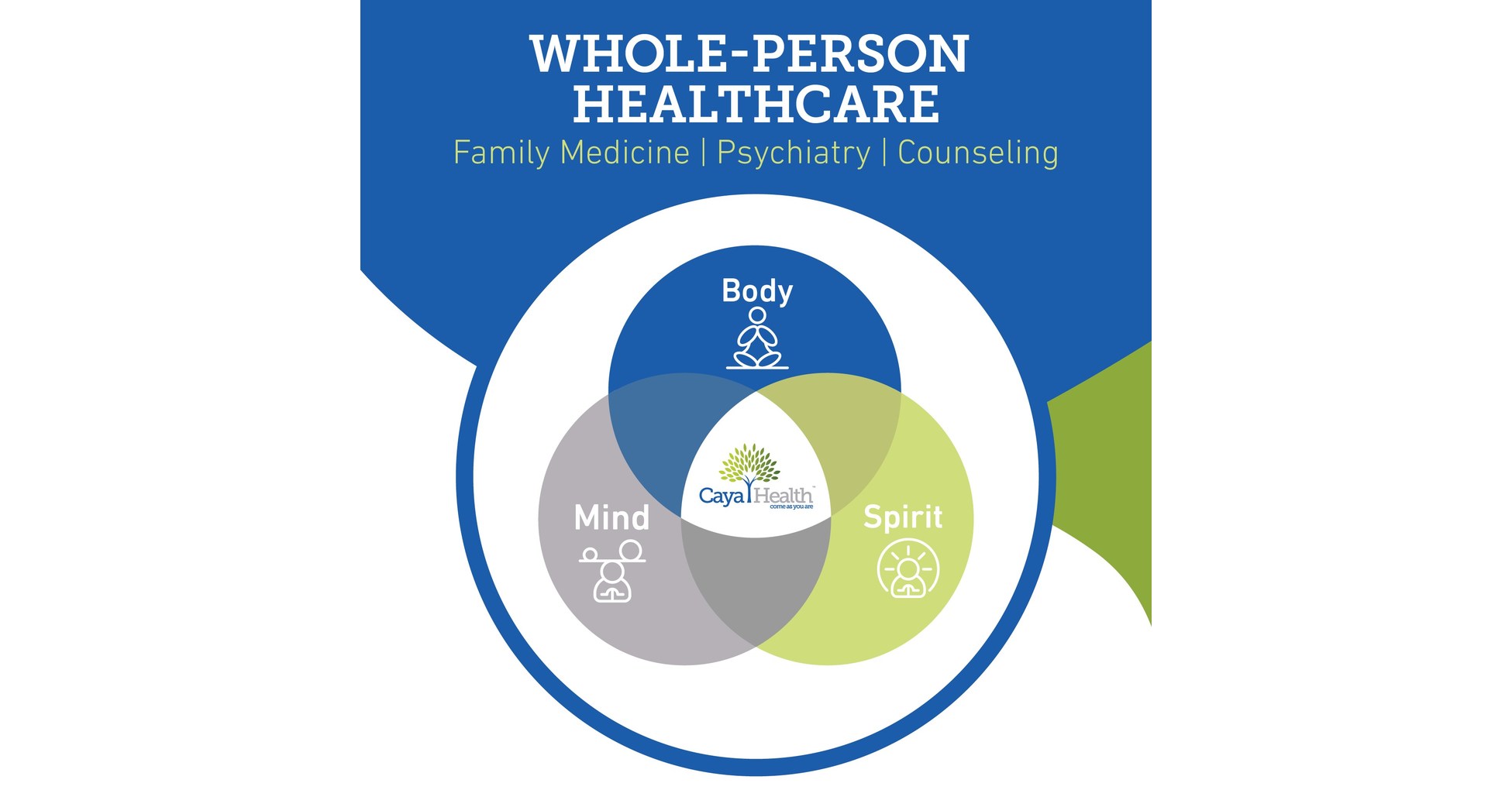 Finally, "Whole Person" Healthcare for Body, Mind, and Spirit