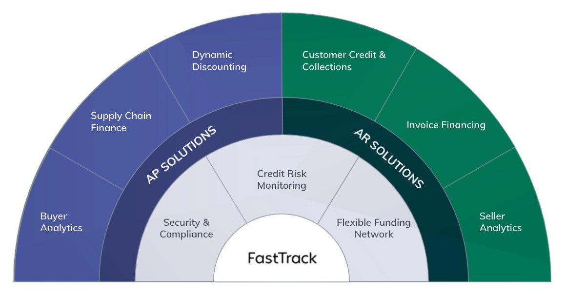 LSQ FastTrack® Expands Capabilities To Improve Access To Working ...
