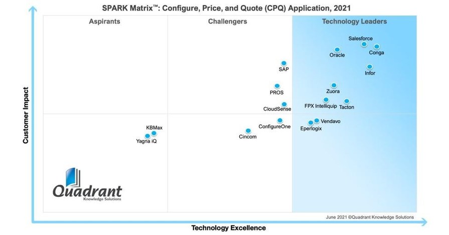 FPX & Intelliquip Named a "Leader" by Global Advisory and Consulting ...