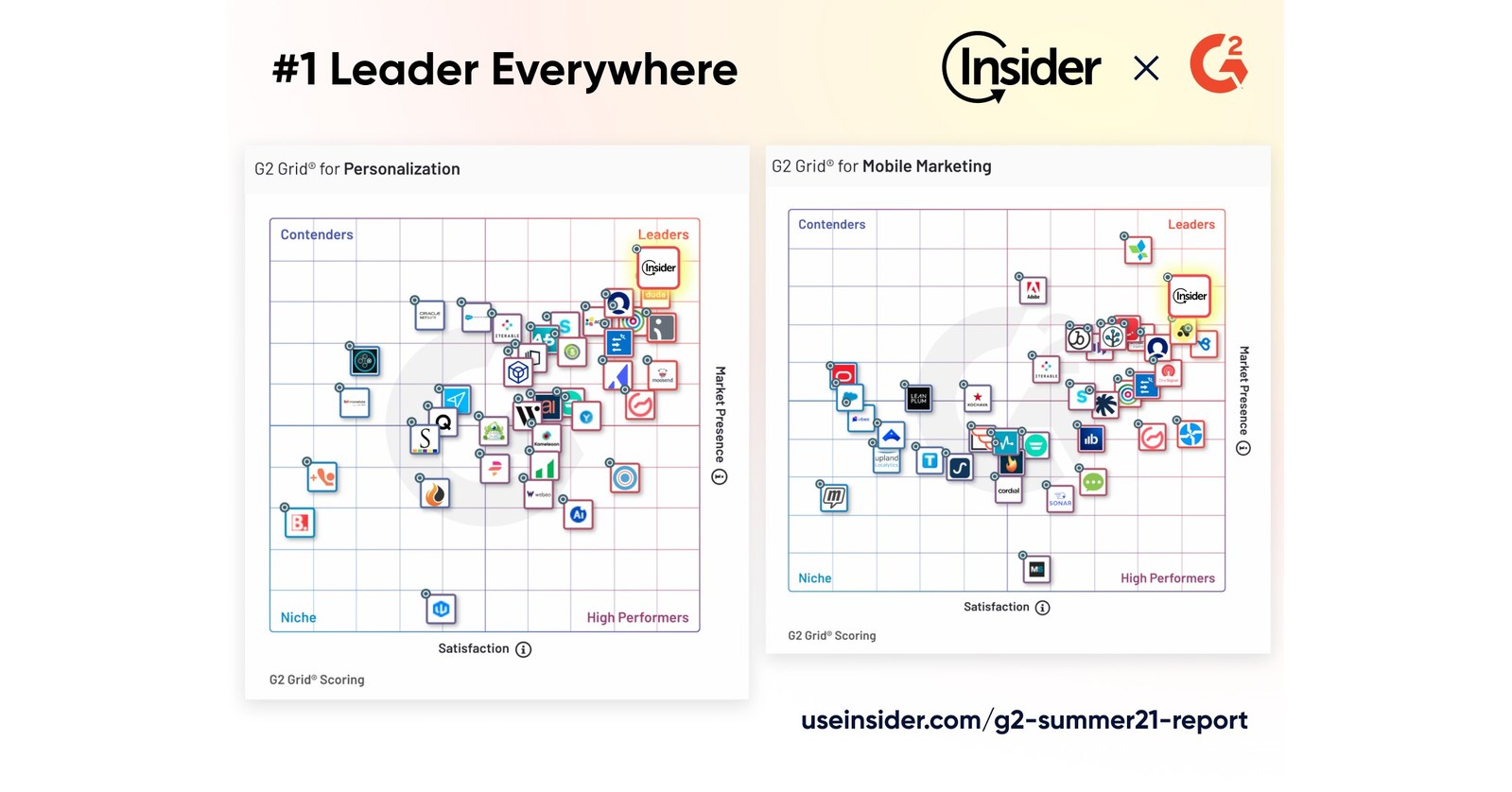 Insider, #1 Leader on G2 Summer'21 Report for Personalization and ...