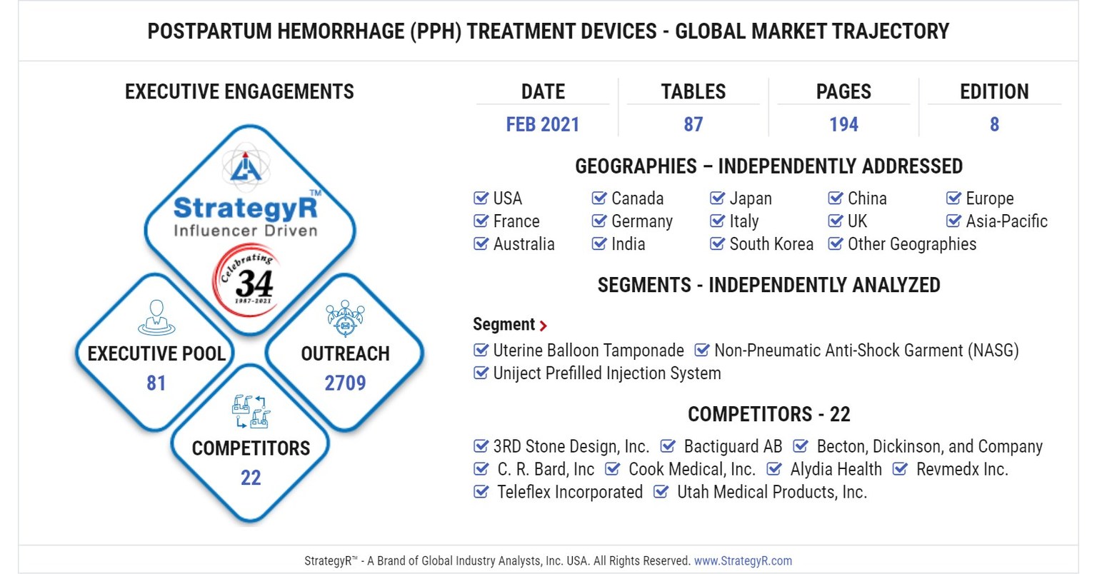 Global Postpartum Hemorrhage (PPH) Treatment Devices Market to Reach ...