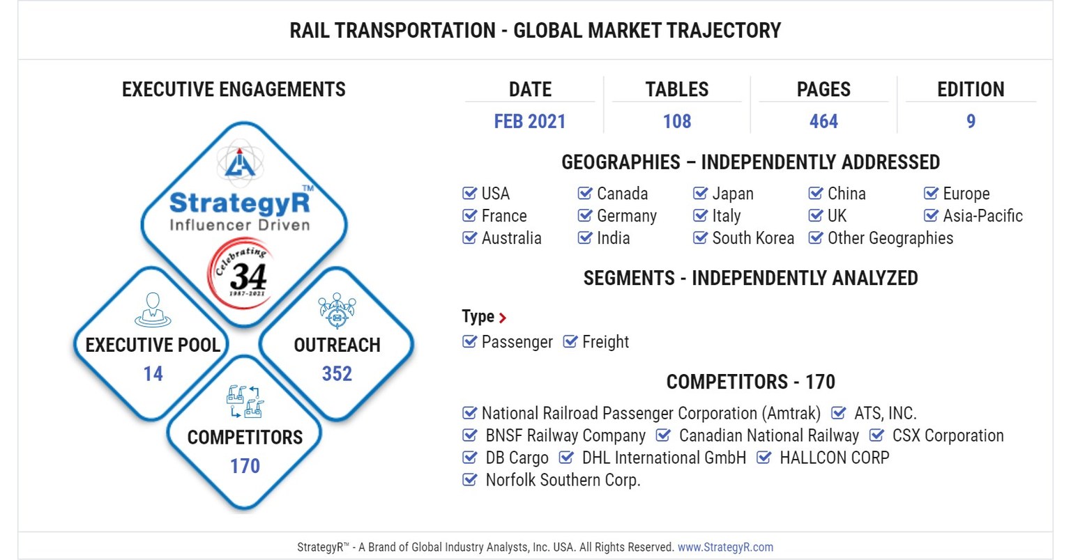 Global Rail Transportation Market to Reach $561.7 Billion by 2026