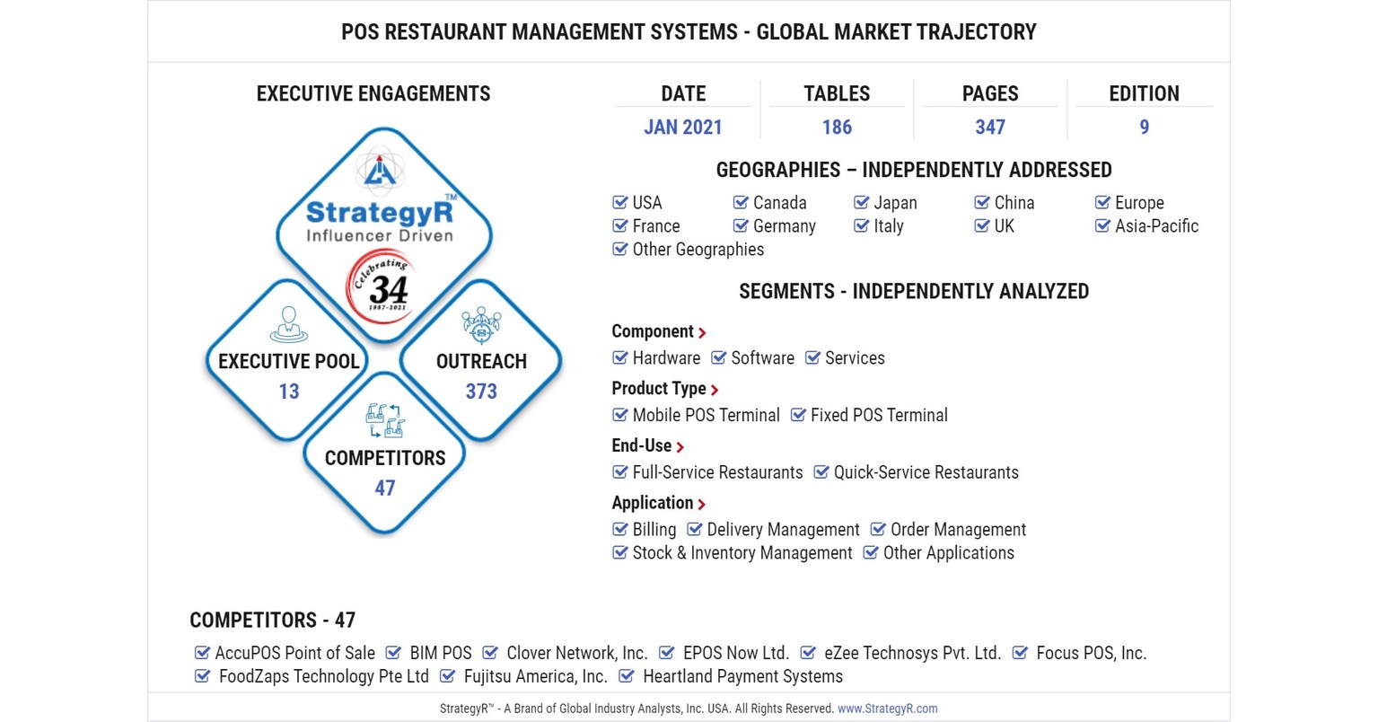 Global POS Restaurant Management Systems Market to Reach $18.2 Billion ...