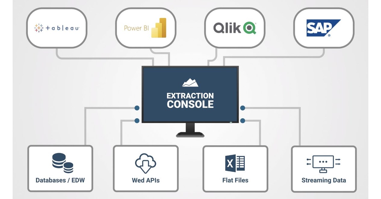 Prominence Releases Extraction Console to Automate Data Pipelines
