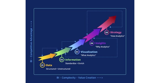 Dhiva Launches Advanced Analytical Business Intelligence Platform with ...