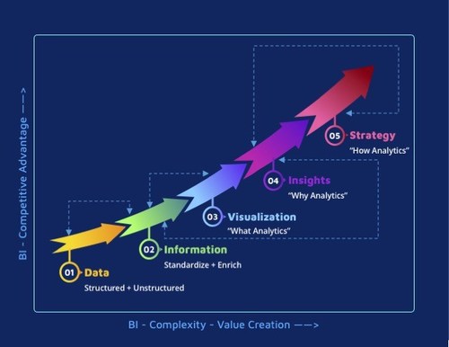 Dhiva Launches Advanced Analytical Business Intelligence Platform with ...