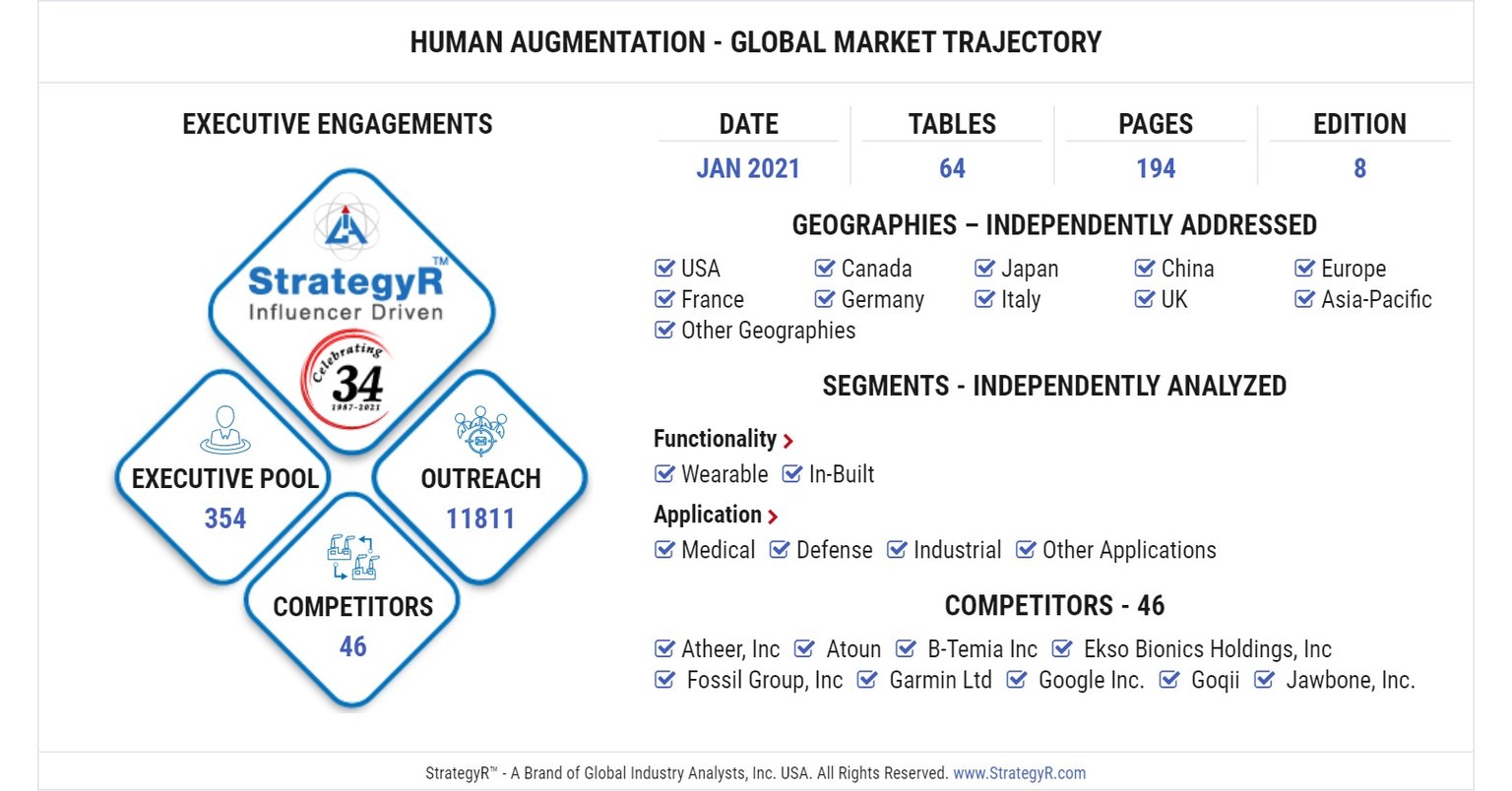 Global Human Augmentation Market to Reach $17 Billion by 2026