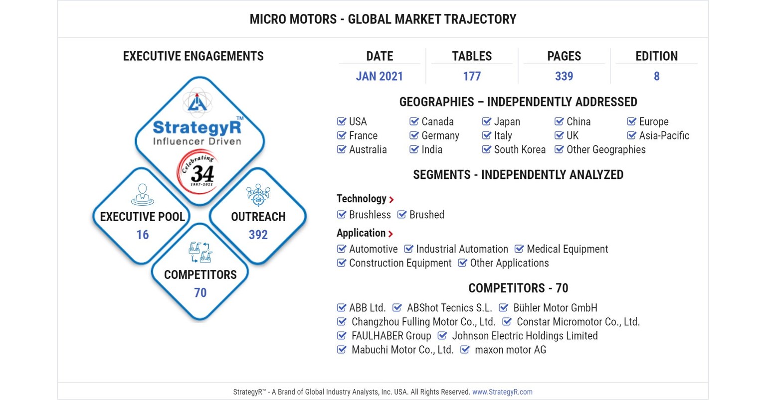 Global Micro Motors Market to Reach $34 Billion by 2026