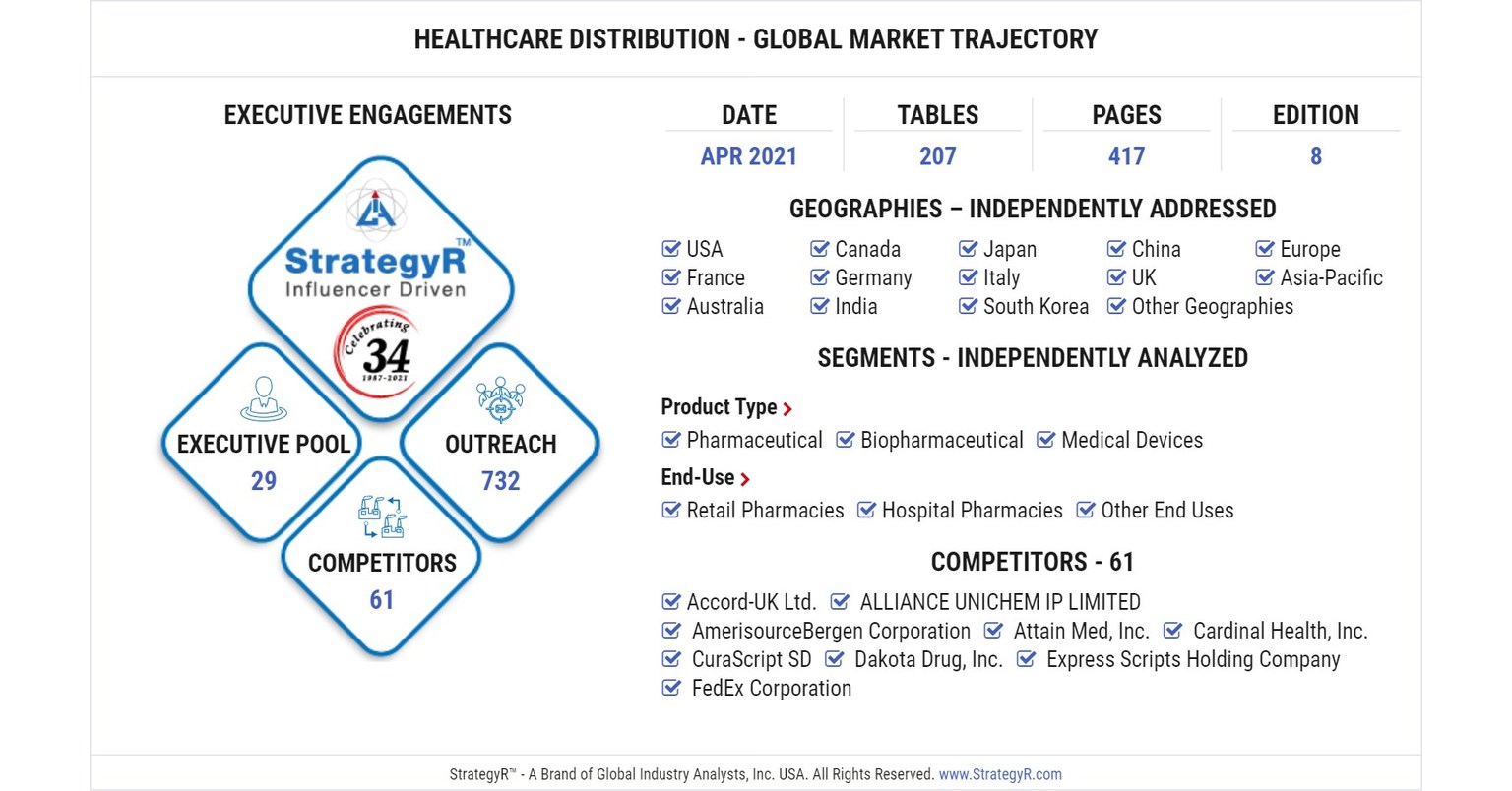 Global Healthcare Distribution Market to Reach $3 Trillion by 2026