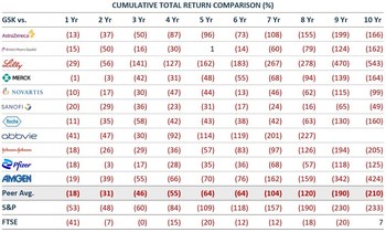 Elliott Publishes Letter on GlaxoSmithKline