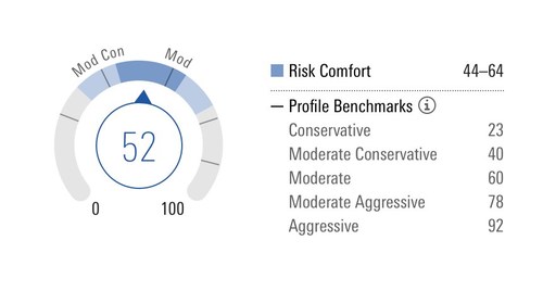 Morningstar Risk Ecosystem Launches Across 7 Million Portfolios to Help ...