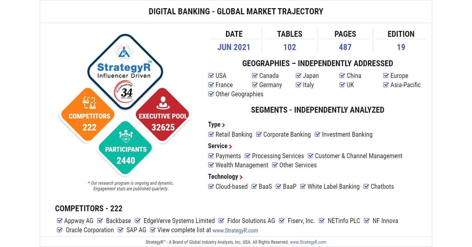 Global Digital Banking Market to Reach $30.1 Billion by 2026