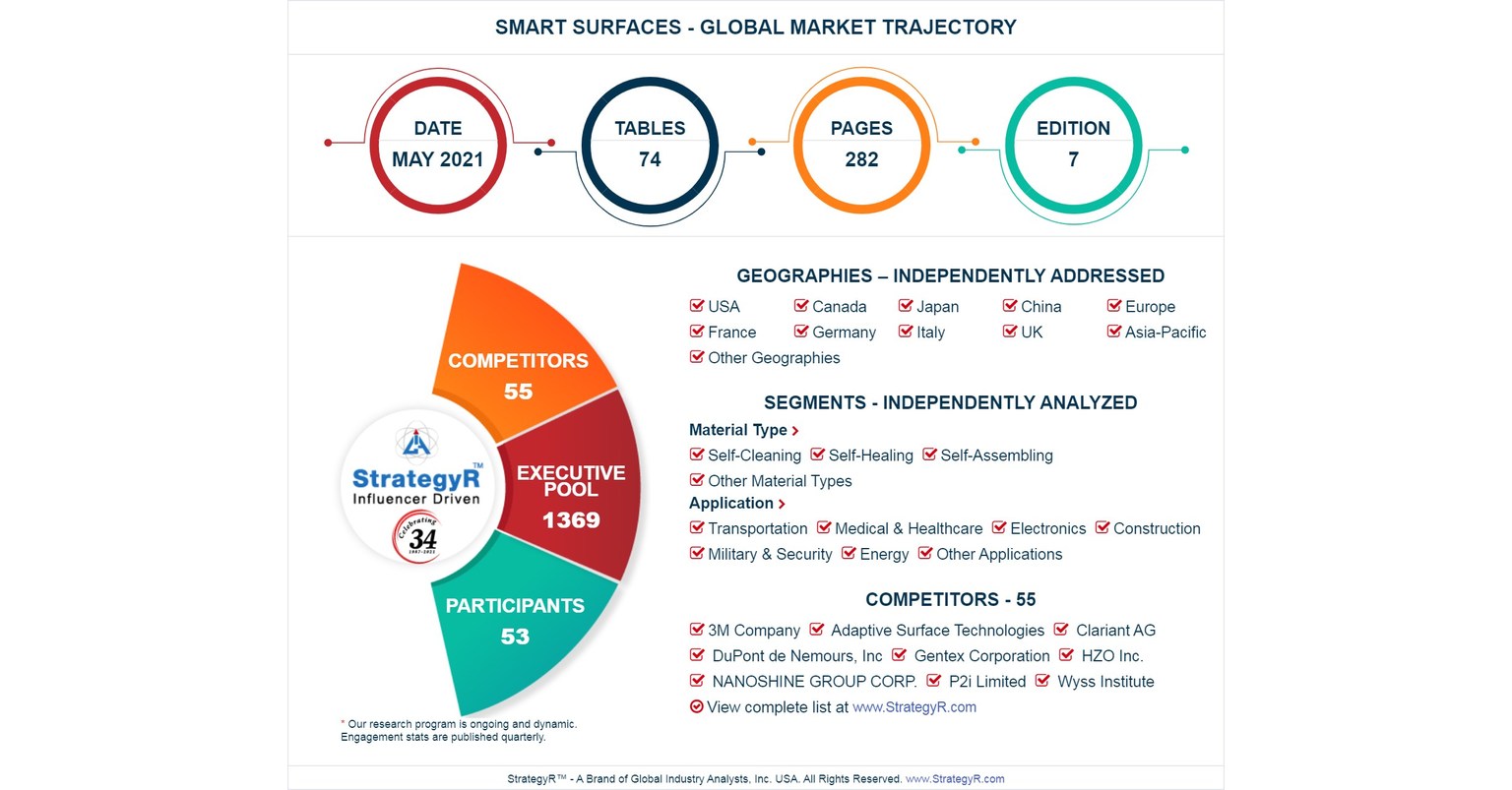 Global Smart Surfaces Market to Reach $60.6 Billion by 2026